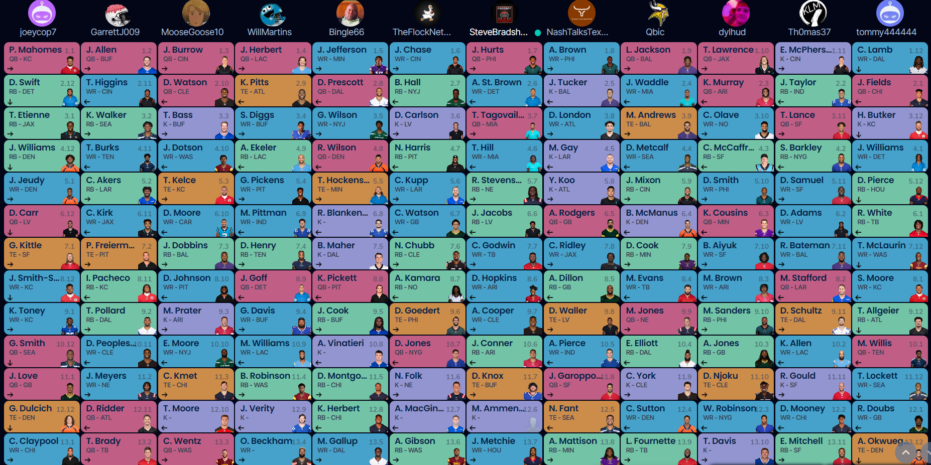 Nfl Fantasy Draft Board 2025 2025 Fantasy Football Draft Board Kit - 12, 10, 8 Team Best ...