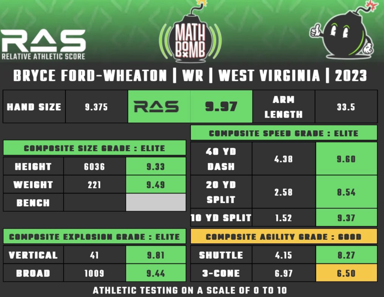 2023 Deep Dynasty Stash: Bryce Ford-Wheaton